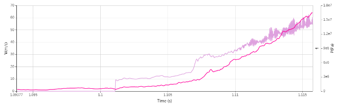 Interpretation Of Die Casting Simulation Report Based On Actual Process ...