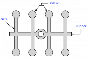 What is a Pattern in Casting & How to Make - Types of Patterns in Metal ...