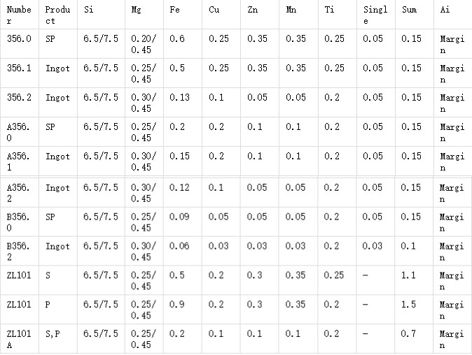 How To Choose A356 Aluminum For Automotive Wheel Hubs - USA A356 ...