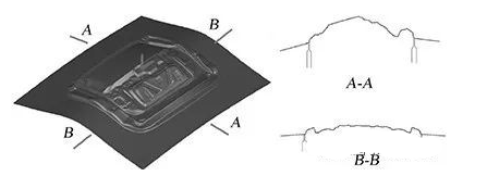 Deep Drawing, Cracking and Wrinkling Process for Car Tailgate Inner Panel