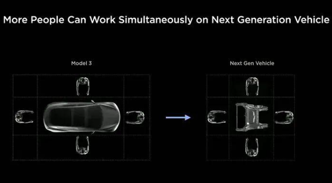 Why Did Tesla Abandon the Integrated Die-Casting of the Lower Chassis?