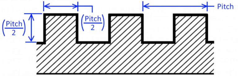 Square Thread Definition, Diagram, Angle, Types, Size Chart ...
